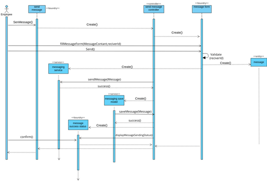 seq_eyab | Visual Paradigm User-Contributed Diagrams / Designs